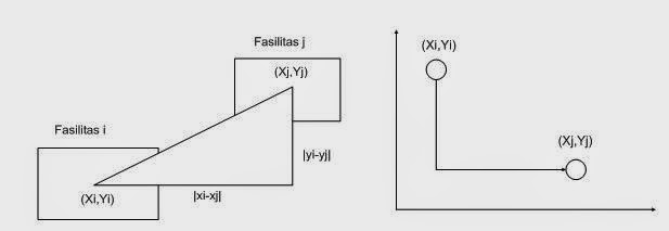 Bisyrul 's Blog: Cara Pengukuran Jarak antara dua titik
