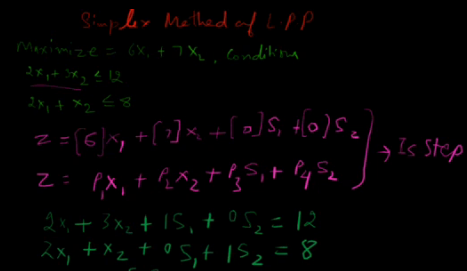 Linear Programming in Capital Budgeting | Accounting Education
