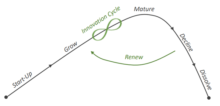 OHIMA Blog: The Future of AHIMA and the HIM Profession