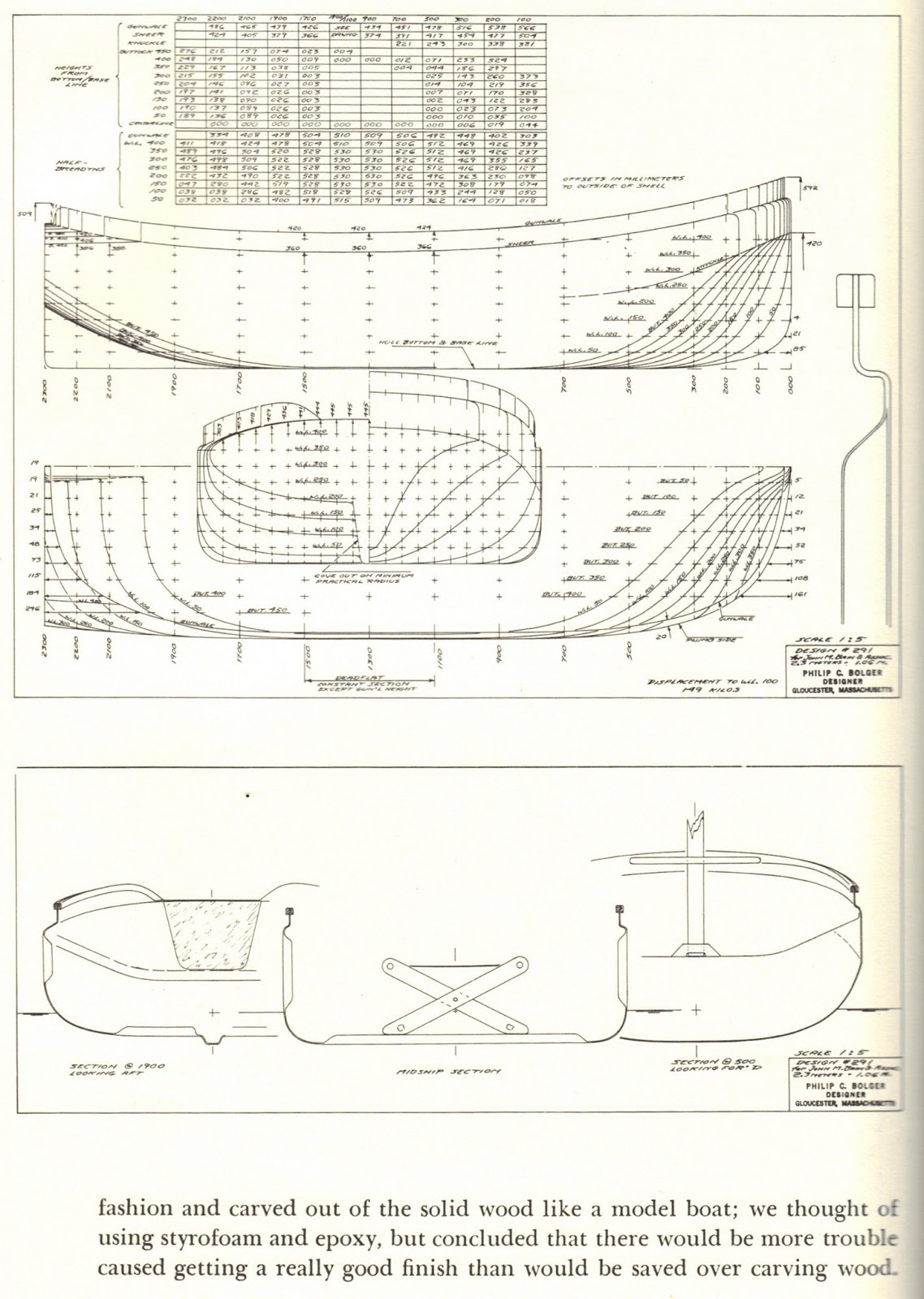 Huffin & Puffin Plans & Projects: PUFFIN 7' 9" (2.3m) Bolger - Bain ...