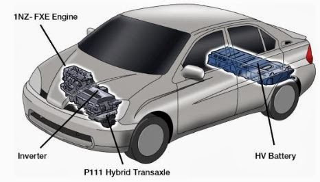 Komponen utama kenderaan hibrid