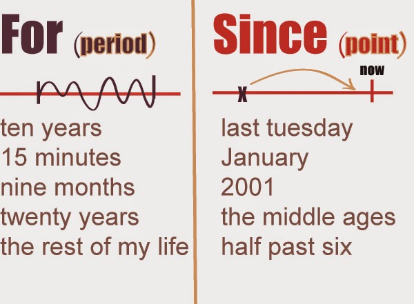 My English Scrapbook: Present Perfect & Time Expressions
