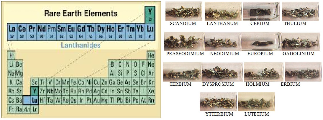 Rare Earth Elements and the Environment | Smart Cities Dive