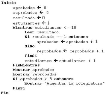 Programación: ¿Que es un pseudocodigo?