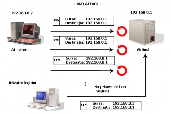 Macam macam Serangan pada Jaringan Komputer ~ Nge-Linux Yuuk.....