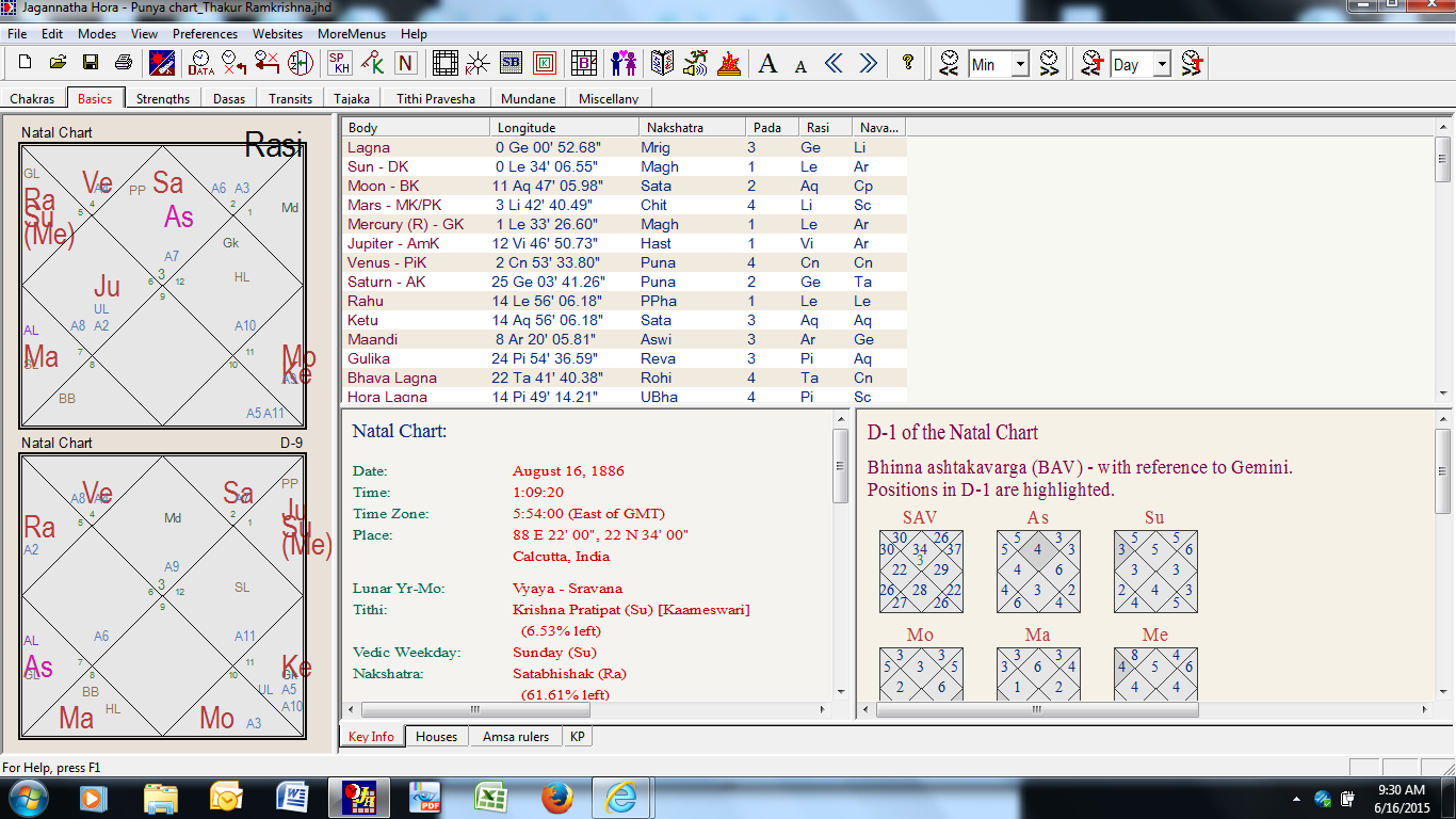 Navamansha Strength of Grahas valid? Check out Punya Chakra!