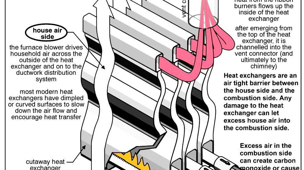 Condenser (heat transfer)