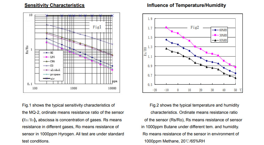 AVR-STM-C++: Датчик газа MQ-2 подключение к Arduino nano