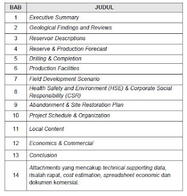 Plan of Development – POD dalam Industri MIGAS