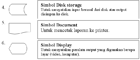 Dewi Wijayanti: Flowchart (Pemograman Terstruktur)
