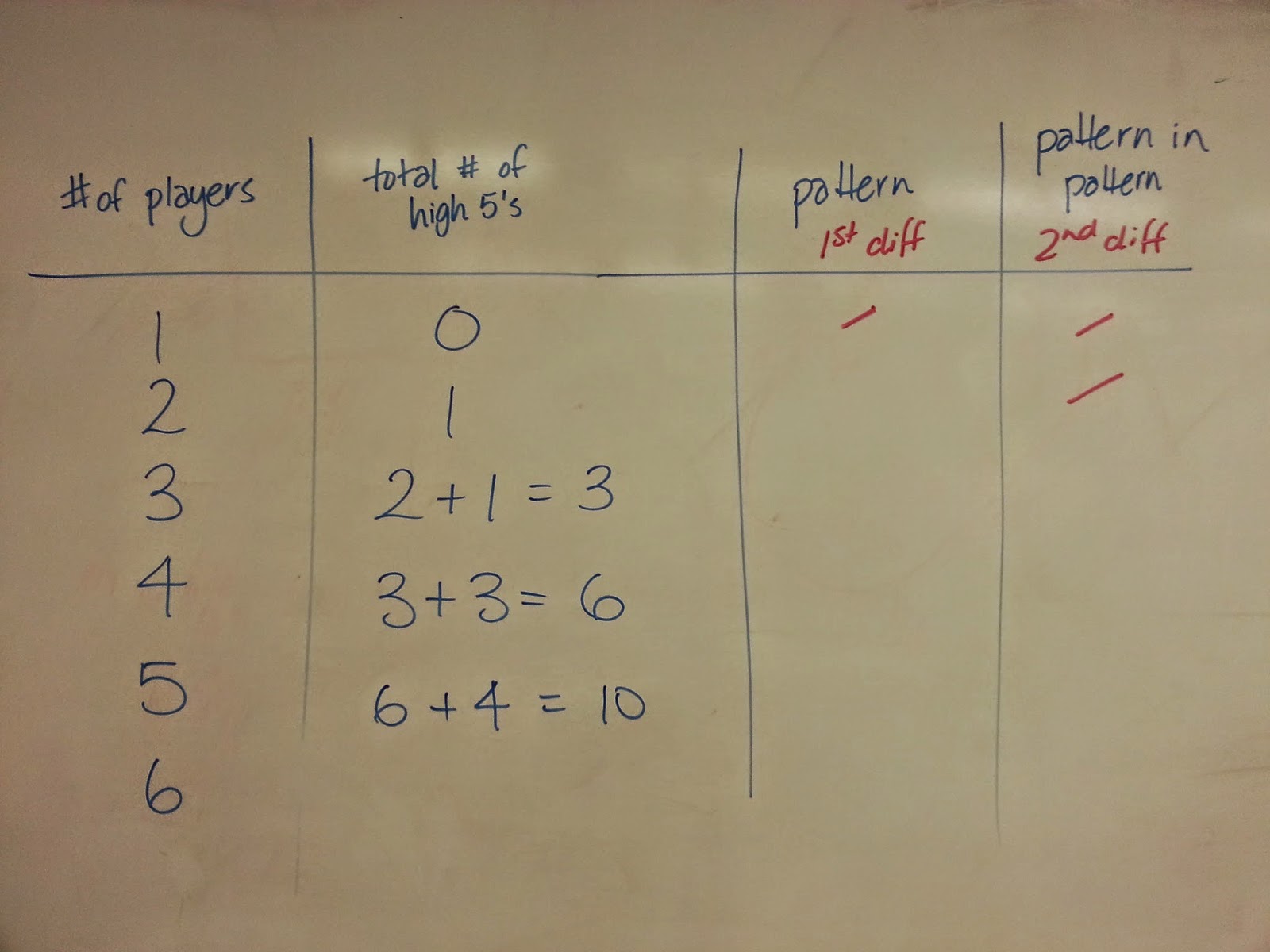 M^3 (Making Math Meaningful): MFM2P - Day 37 (High 5s and Frogs)