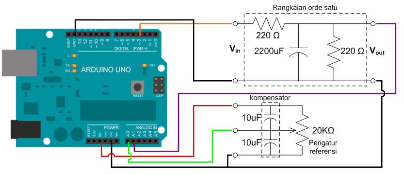 Discuss - Develop - Design: Kontrol PID Pada Arduino: Rangkaian Orde 1