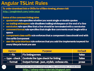 Sql server, .net and c# video tutorial: Angular tslint rules - Slides