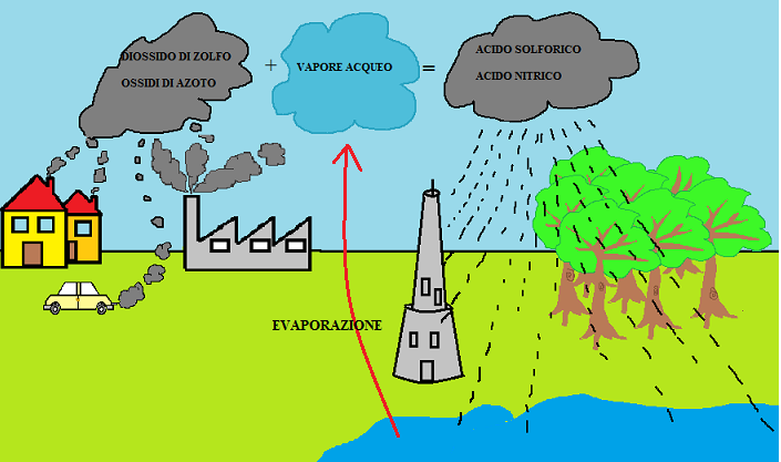 Erboristeria di Maddalena: INTOSSICAZIONE DA METALLI PESANTI