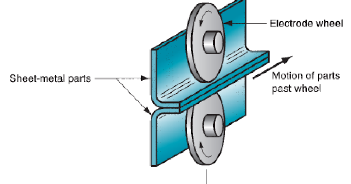 Teknologi Manufaktur: Resistance Seam Welding (RSEW)