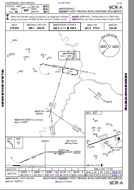 single engine pilot: Back to Basics: VOR Approaches