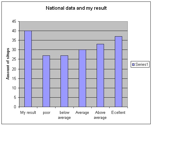 Btec Sport Blog: Unit 1 Fitness Testing And Training