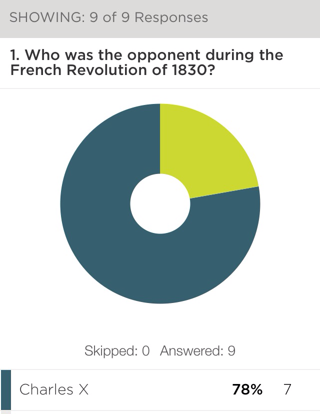 Emma's Honors History Blog: Were the Revolts Successful or Failures?