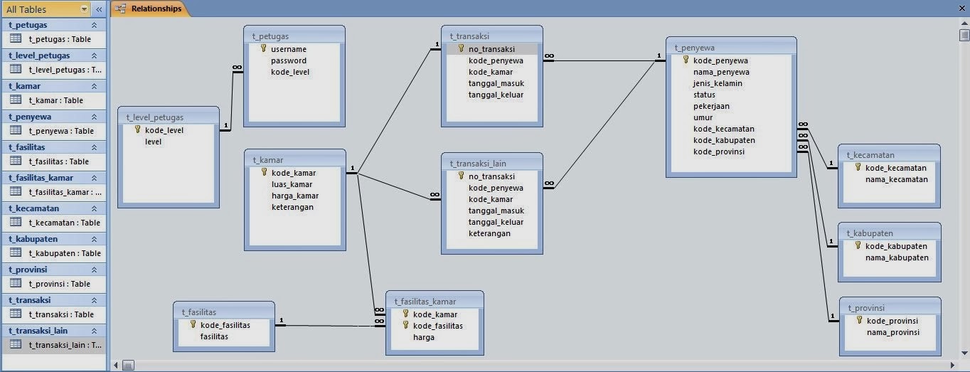 Dwi Hujianto 093: SISTEM INFORMASI KOST "SISKOST" 1