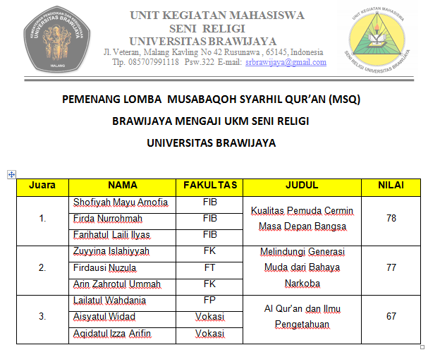 PEMENANG MUSABAQAH SYARHIL QUR'AN (MSQ) PEMENANG MUSABAQAH SYARHIL QUR'AN (MSQ)
