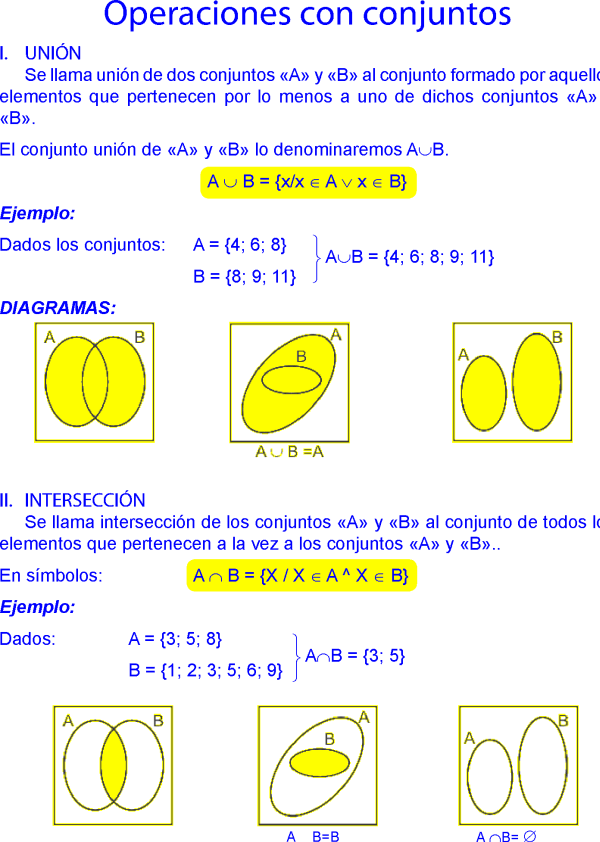 OPERACIONES CON CONJUNTOS EJEMPLOS