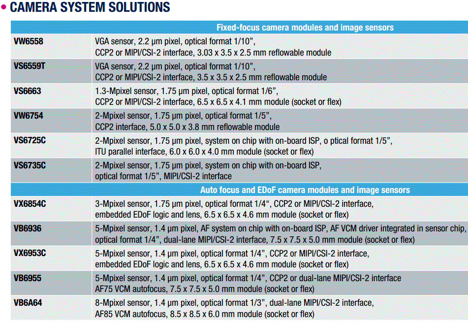 ST Officially Closes Camera Module Business - F4News
