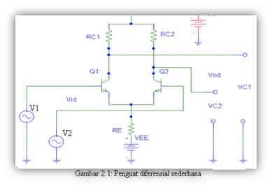 Instrumentasi Elektronik: Teori Dasar Penguat Operasional ( OP-AMP )