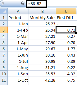ARIMA Modeling with R