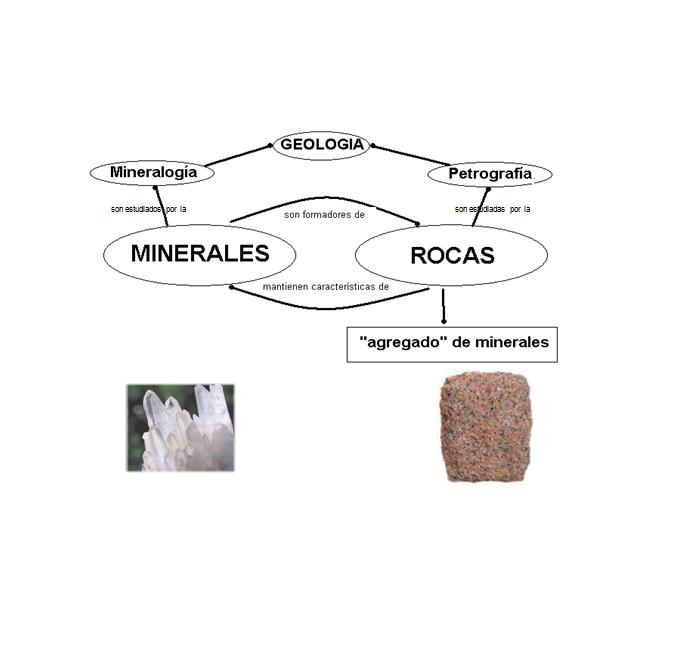 Rocas y Minerales: LA GEOLOGÍA ES LA CIENCIA QUE ESTUDIA LAS ROCAS Y ...