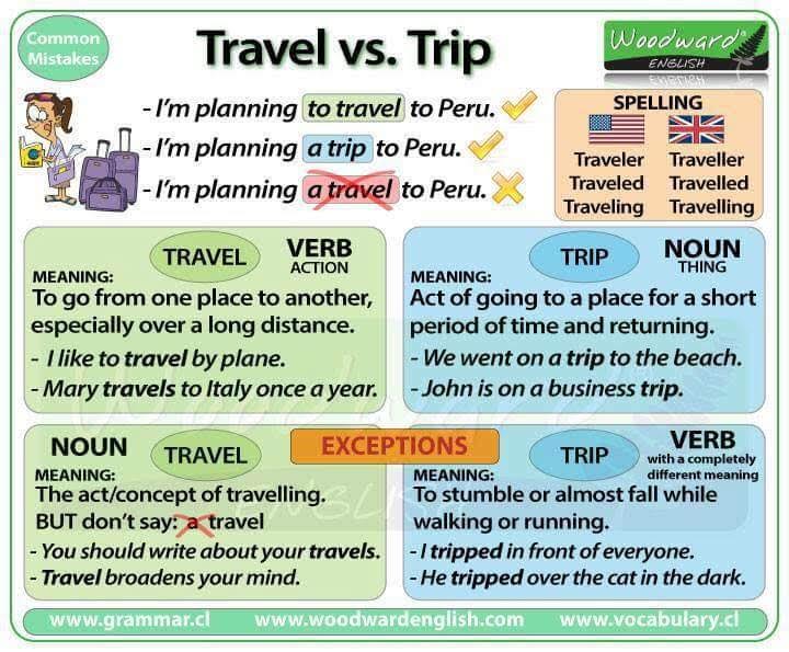 English Honori Garcia Travel Vs Trip english-honori-garcia-travel-vs-trip
