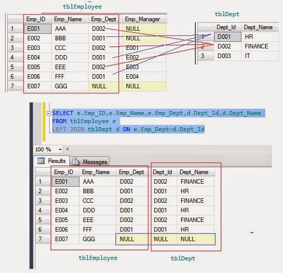T-SQL/MSBI Knowledge Share: Examples on T-SQL Joins