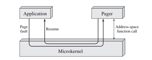 TechKnowledge: Microkernels, Microkernel Architecture, Benefits of a Microkernel Organization ...