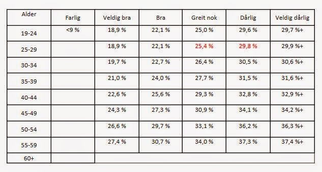Baby In My Mind: Vektreduksjon og fettprosent
