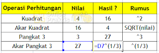 4 Rumus Kuadrat di Ms. Excel: Kuadrat, Akar Kuadrat & Pangkat - Office ...