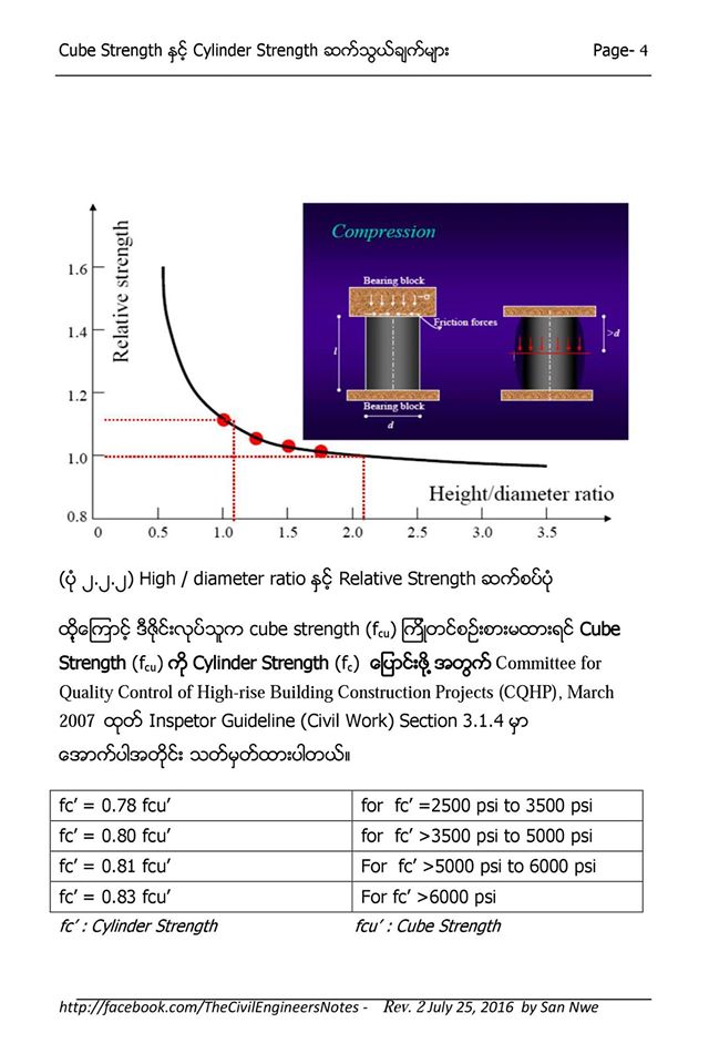 Cube Strength ႏွင့္ Cylinder Strength ~ Civil Engineering Knowledge
