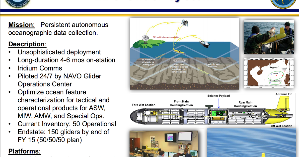 Submarine Matters: China's Aims in Theft of Militarally Crucial USN ...