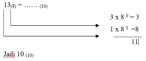 OPERASI ARITMATIKA BILANGAN OKTAL ~ SISTEM BILANGAN