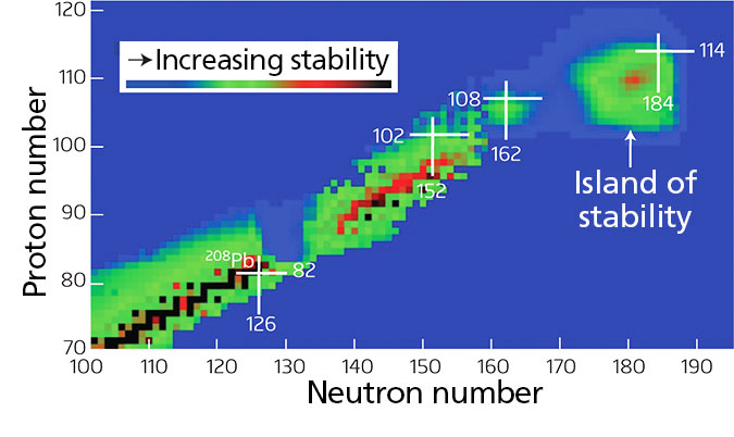 COSMOS : Element 115 : Moscovium / Ununpentium