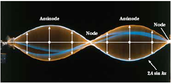FISICA EN LA INGENIERIA: TEMA 3: ONDAS