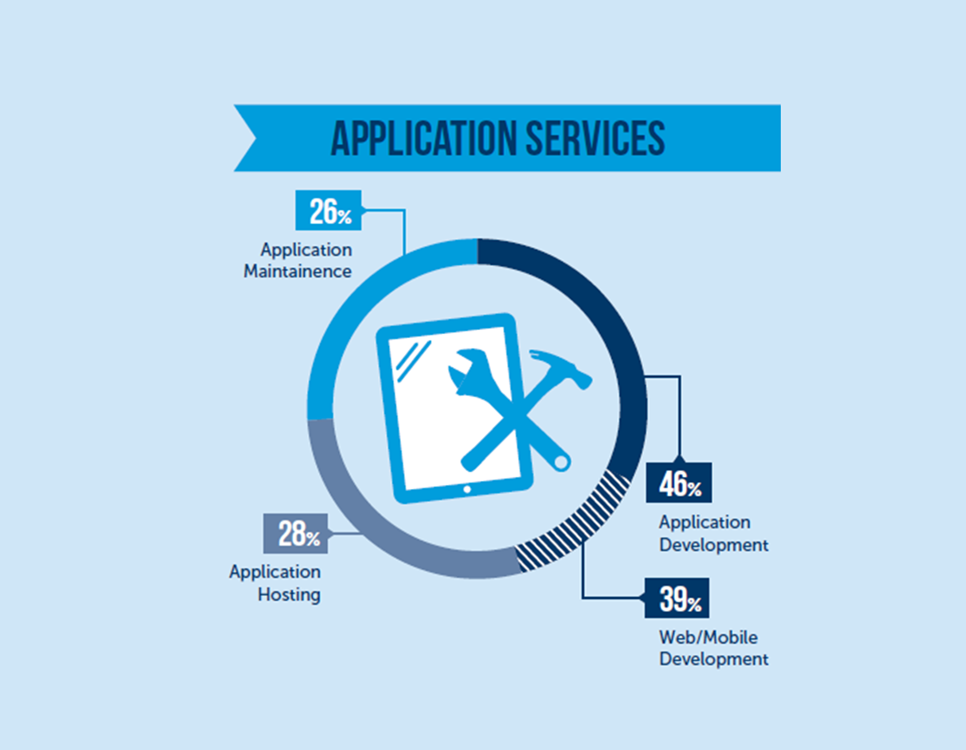 How to Find the Right Mobile and Cloud Application Development Company ...