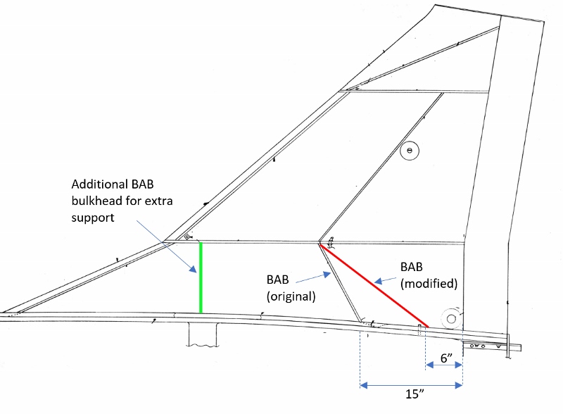 The Long EZ Build: Fuselage cutouts