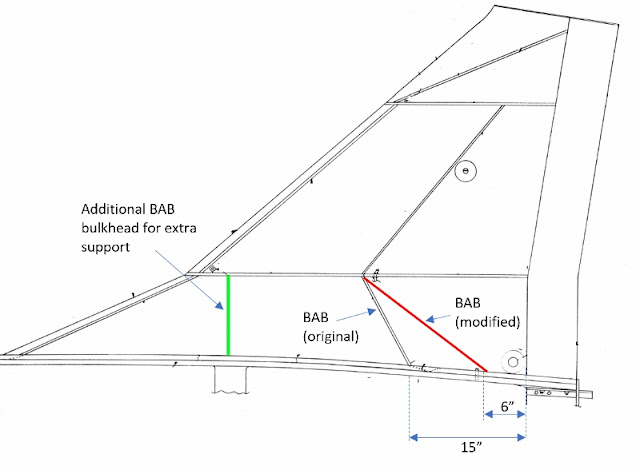 The Long EZ Build: Fuselage cutouts