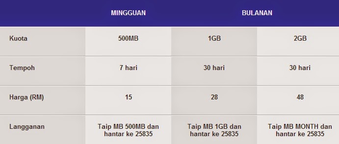 REVIEW Simkad ALTEL | Kelajuan Internet ALTEL - Erti Kehidupan