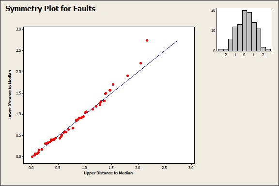 Symmetry Plot | gojado