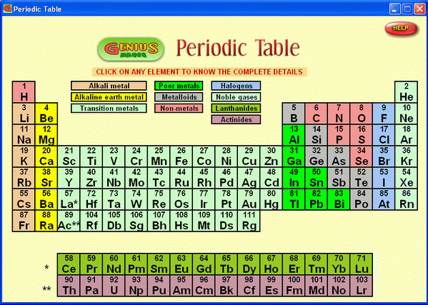Animasi Tabel Periodik | BIOLOGIPEDIA