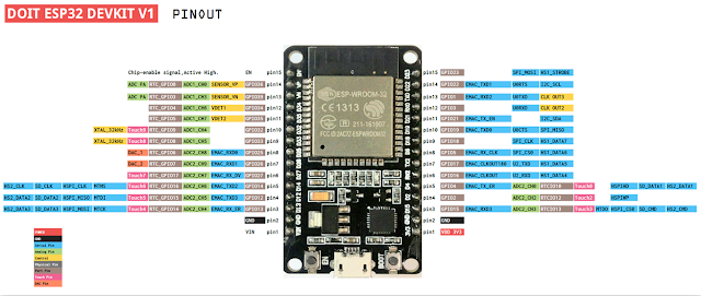 ESP32 com RFID: Controle de Acesso - Fernando K Tecnologia