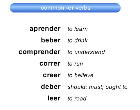 Comprender Conjugation