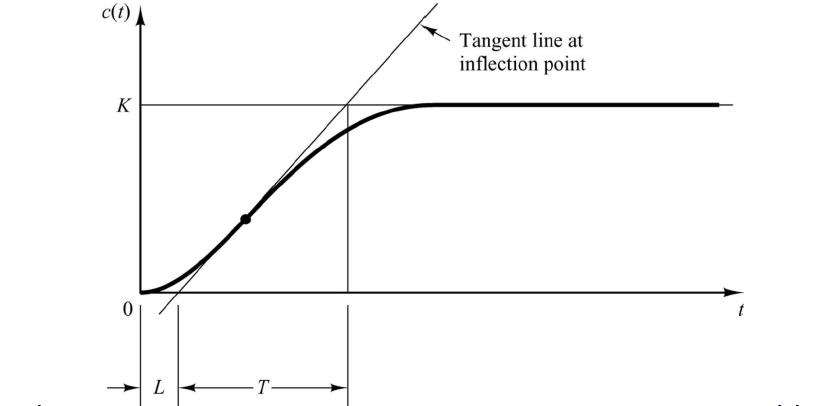 Service Engineer တစ်ယောက်၏ မှတ်စုများ: PID Control (3)