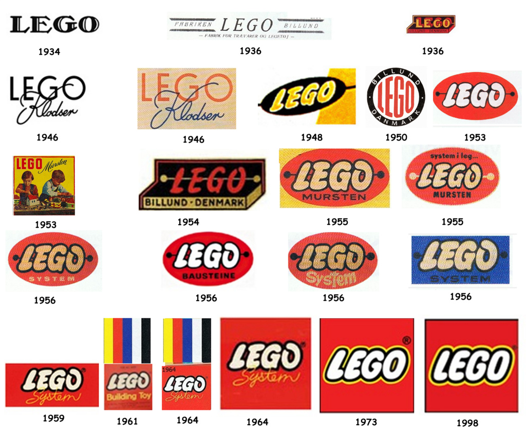 Logo Lego od 1934 roku | Lego po 30-tce