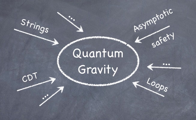 relatively quantum: Approaches to quantum gravity